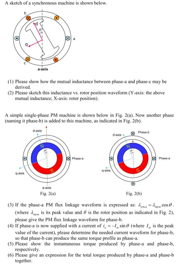Solved A sketch of a synchronous machine is shown below. (1) | Chegg.com