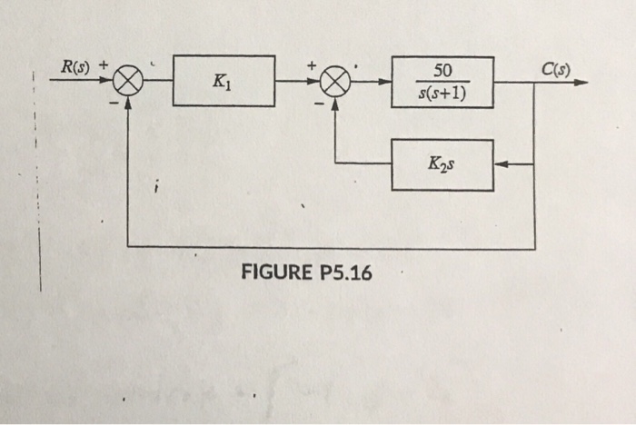 Solved Part 2 Find and plot the response c(t) of the | Chegg.com