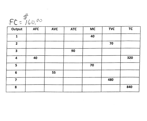 Solved #. ·FC = "160,00 Output AFC 1 2 3 40 4 5 6 7 8 AVC 55 | Chegg.com