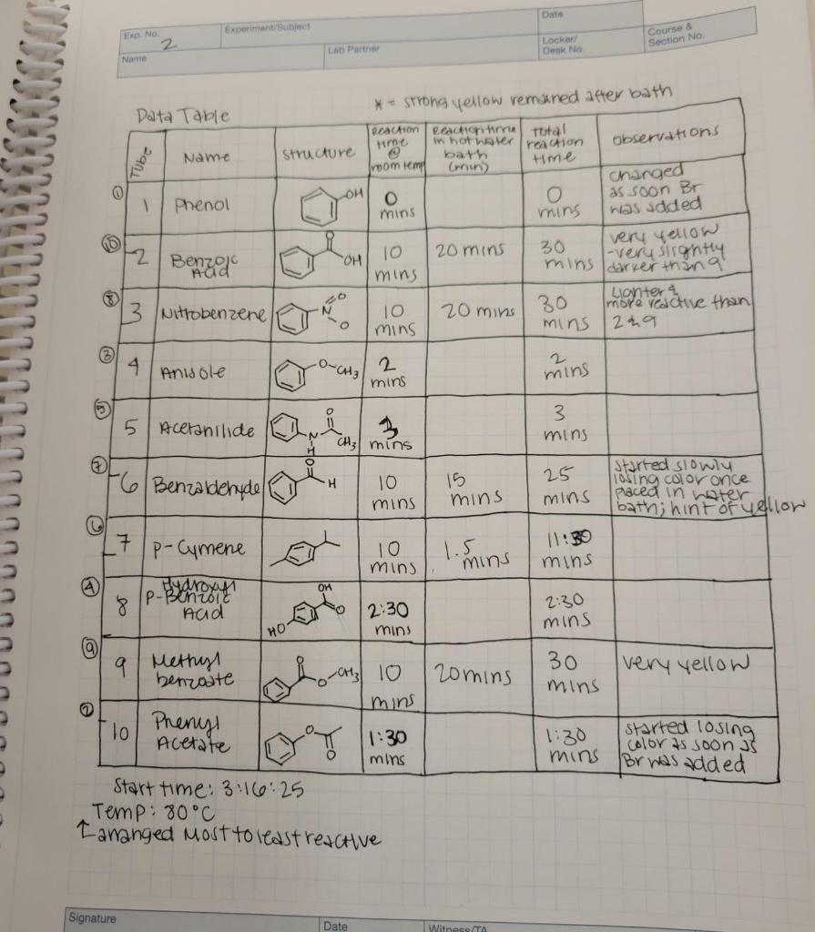 Solved Date Experiment/Subject EXO NO 2 Name Course & | Chegg.com