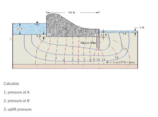 Solved Calculate The Uplift Force At The Base Of The Weir Chegg