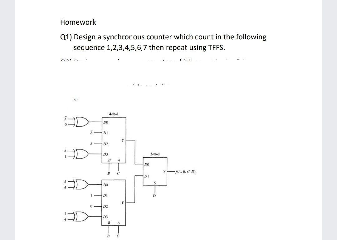 Solved Homework Q1) Design a synchronous counter which count | Chegg.com
