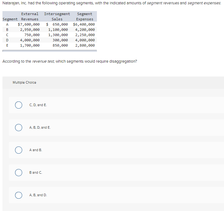 Solved Natarajan, Inc. had the following operating segments, | Chegg.com