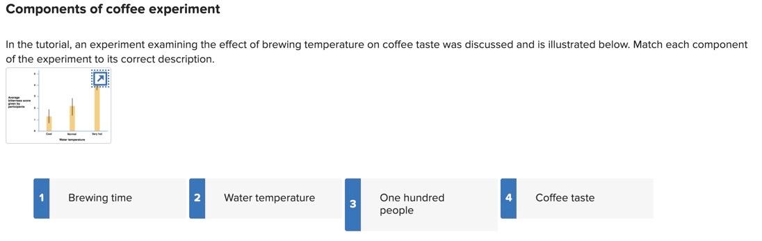 Solved Components of coffee experiment In the tutorial, an | Chegg.com