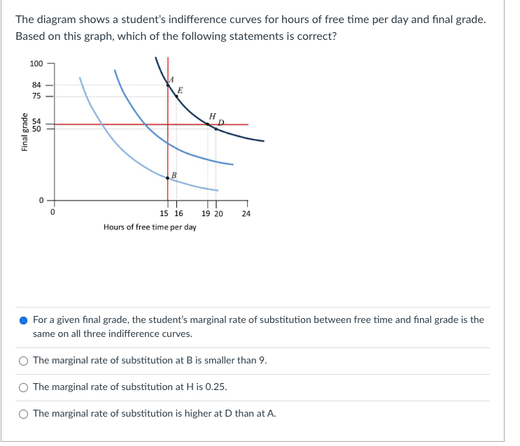 Solved The diagram shows a student's indifference curves for | Chegg.com