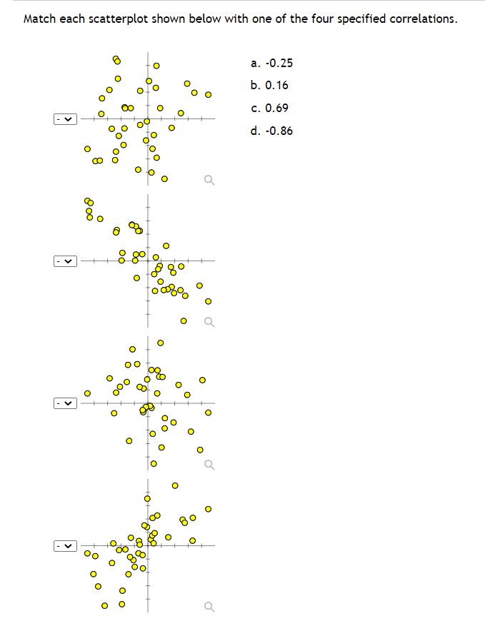 Solved Match each scatterplot shown below with one of the | Chegg.com