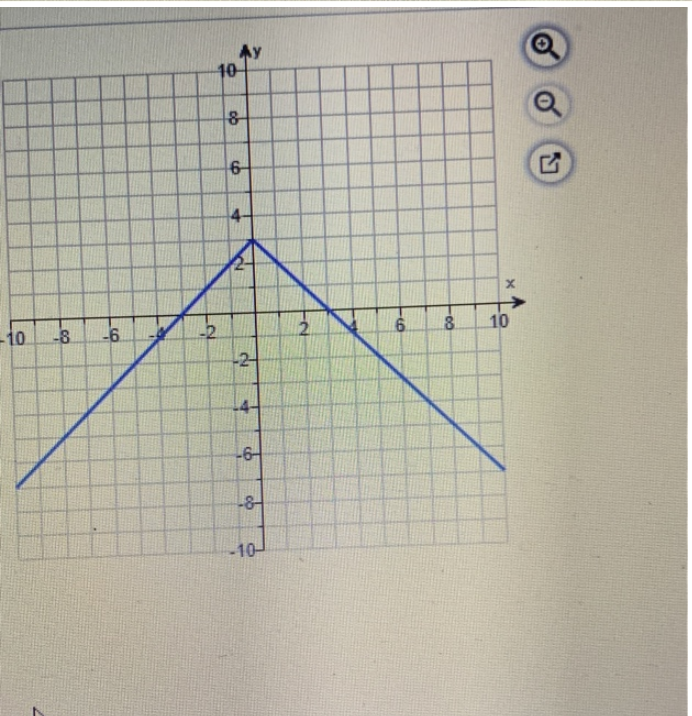 Solved Using a graphing calculator, estimate the interval on | Chegg.com