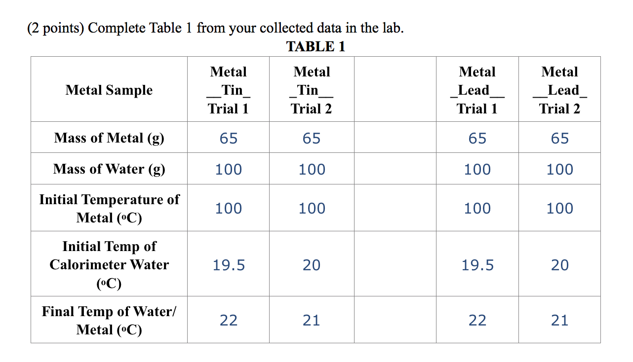 Solved (2 points) Complete Table 1 from your collected data | Chegg.com