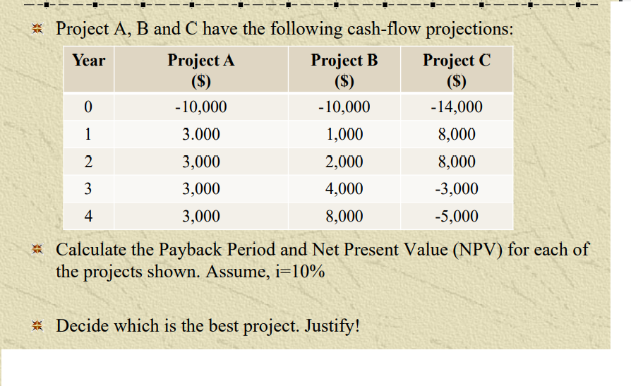 Solved * Project A, B and C have the following cash-flow | Chegg.com