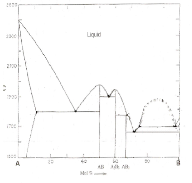 Solved 1. Draw a schematic phase diagram for a unary (one | Chegg.com