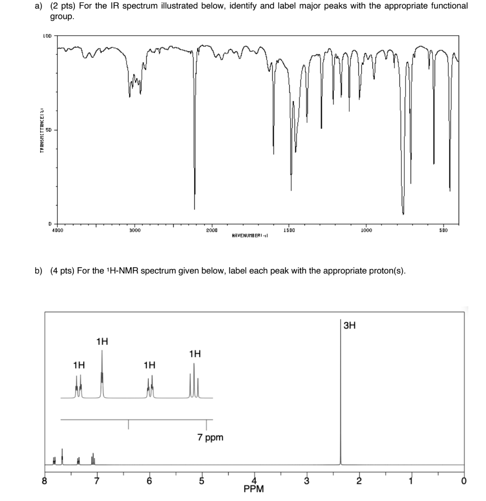 Solved Provide the detailed structure elucidation of two | Chegg.com