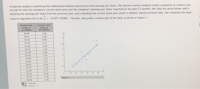 Solved A Financial Analyst Is Examining The Relationship