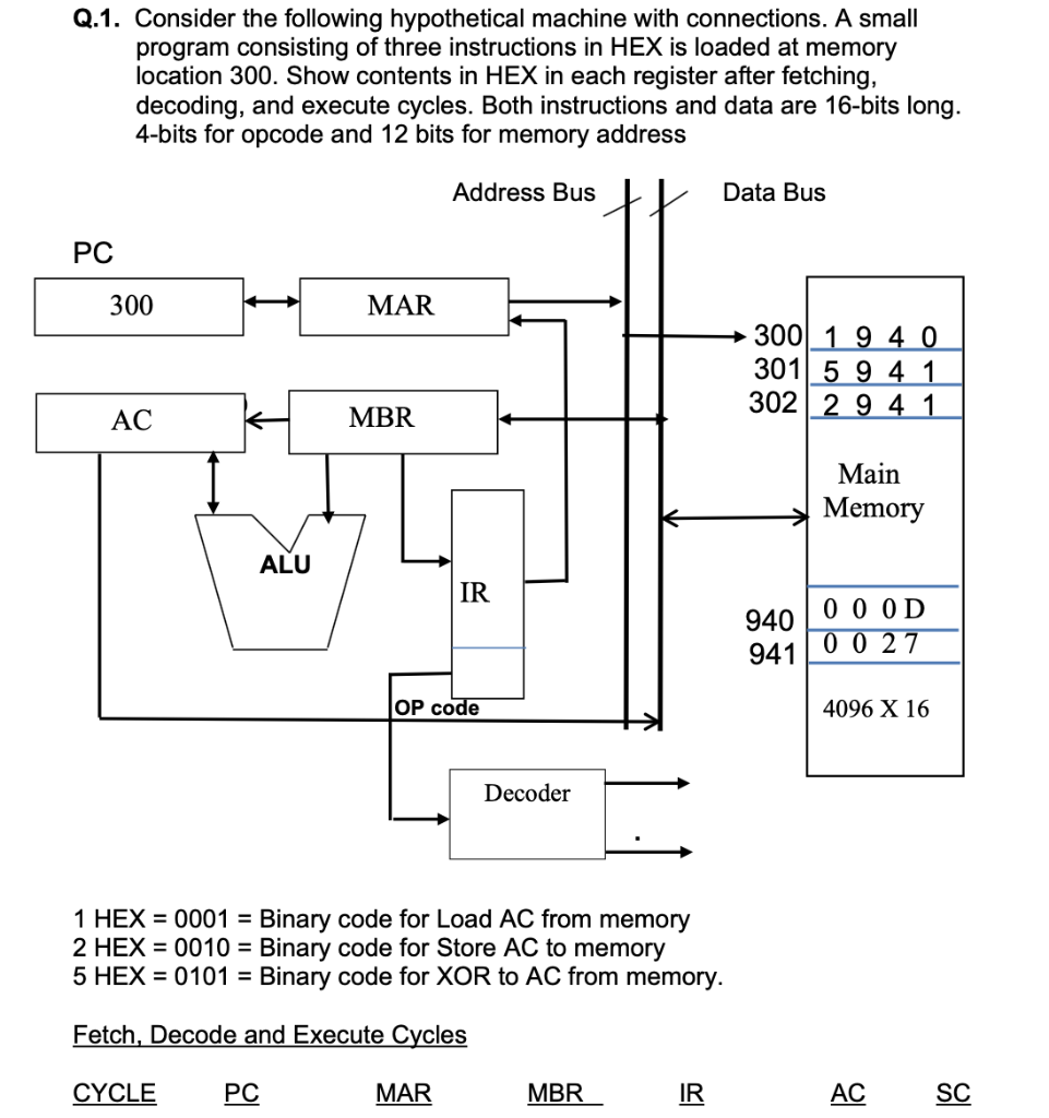Solved Q.1. Consider the following hypothetical machine with | Chegg.com