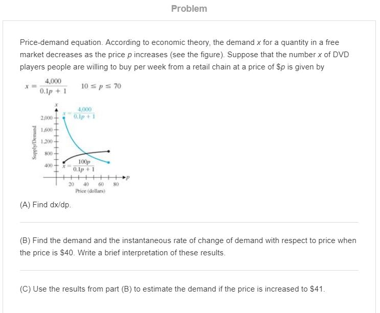 Solved Problem Price-demand equation. According to economic | Chegg.com