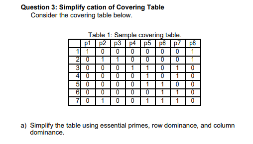 Solved Question 3: Simplify cation of Covering Table | Chegg.com
