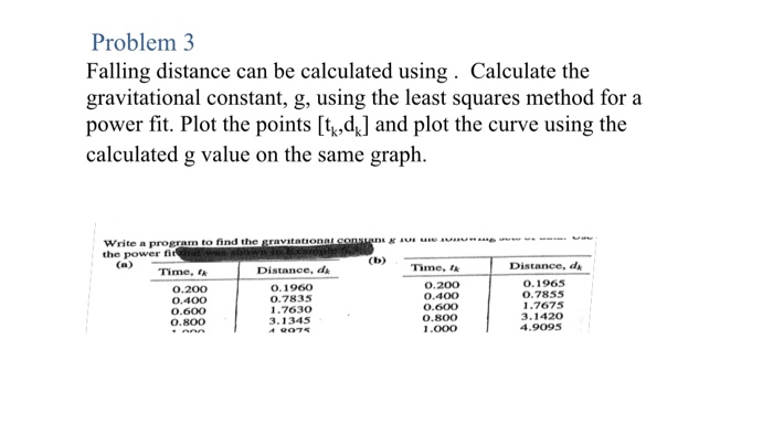 Solved Problem 3 Falling distance can be calculated using. | Chegg.com