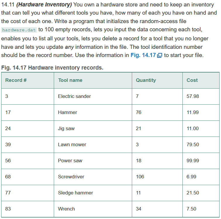 Solved 14.11 (Hardware Inventory) You own a hardware store | Chegg.com