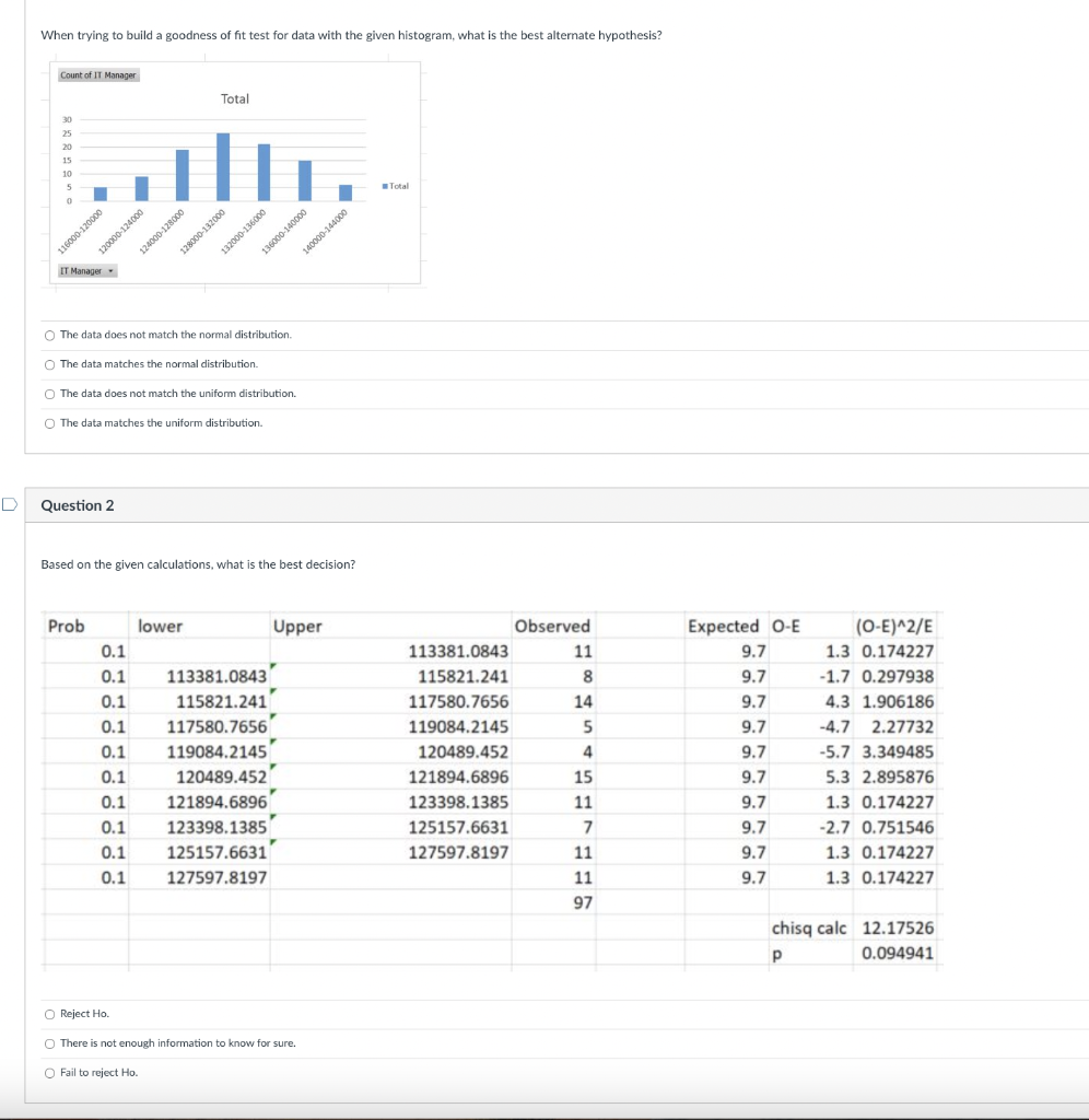 Solved When trying to build a goodness of fit test for data | Chegg.com