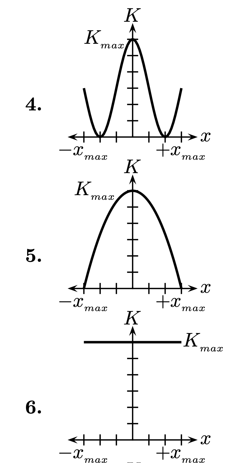 Solved The graph below represents the potential energy U as | Chegg.com