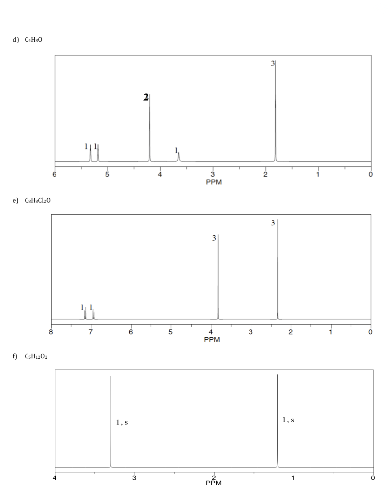 Solved Determine each molecule's structure given its H NMR | Chegg.com