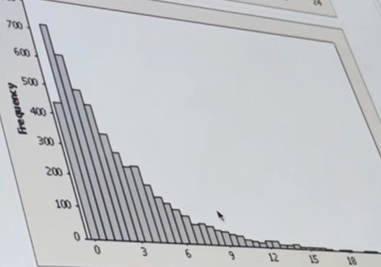 Solved Pictured below are three histograms: One of them | Chegg.com