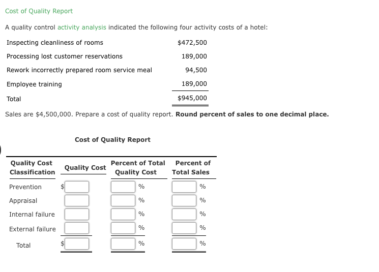Solved Cost of Quality Report A quality control activity | Chegg.com