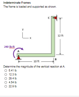 Solved Indeterminate Frames The frame is loaded and | Chegg.com