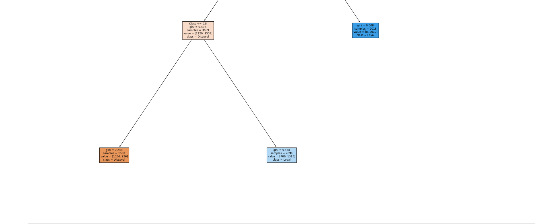Solved In [78]: from sklearn.model_selection import | Chegg.com