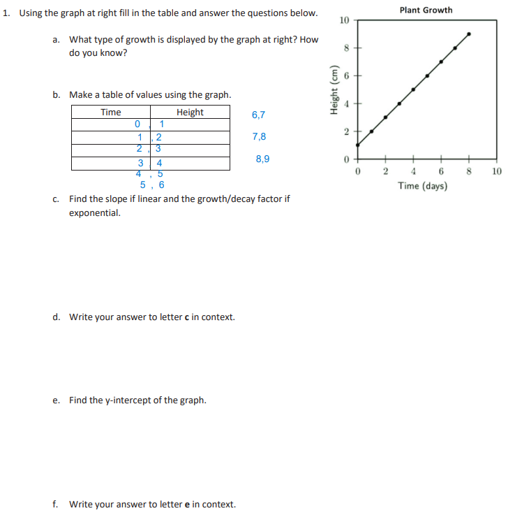 Solved a. What type of growth is displayed by the graph at | Chegg.com