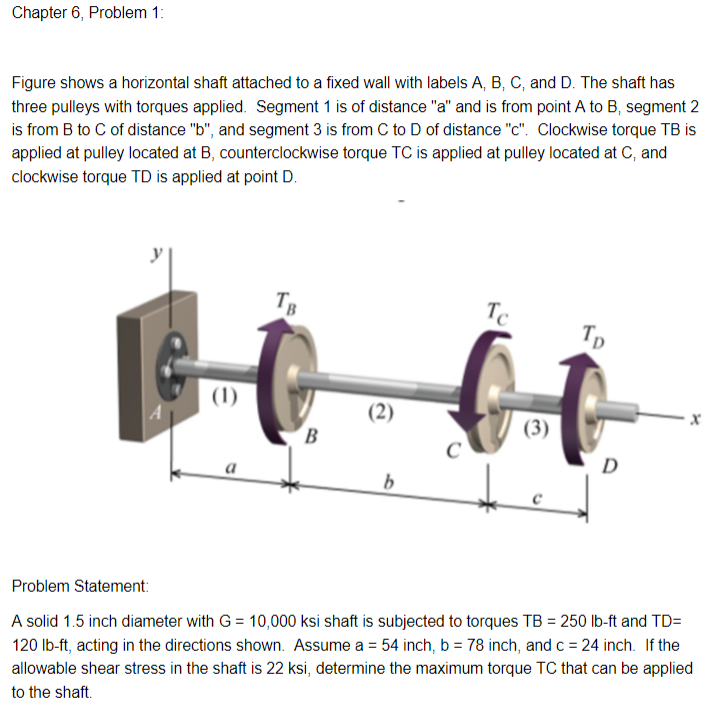 Solved Chapter 6, Problem 1: Figure shows a horizontal shaft | Chegg.com