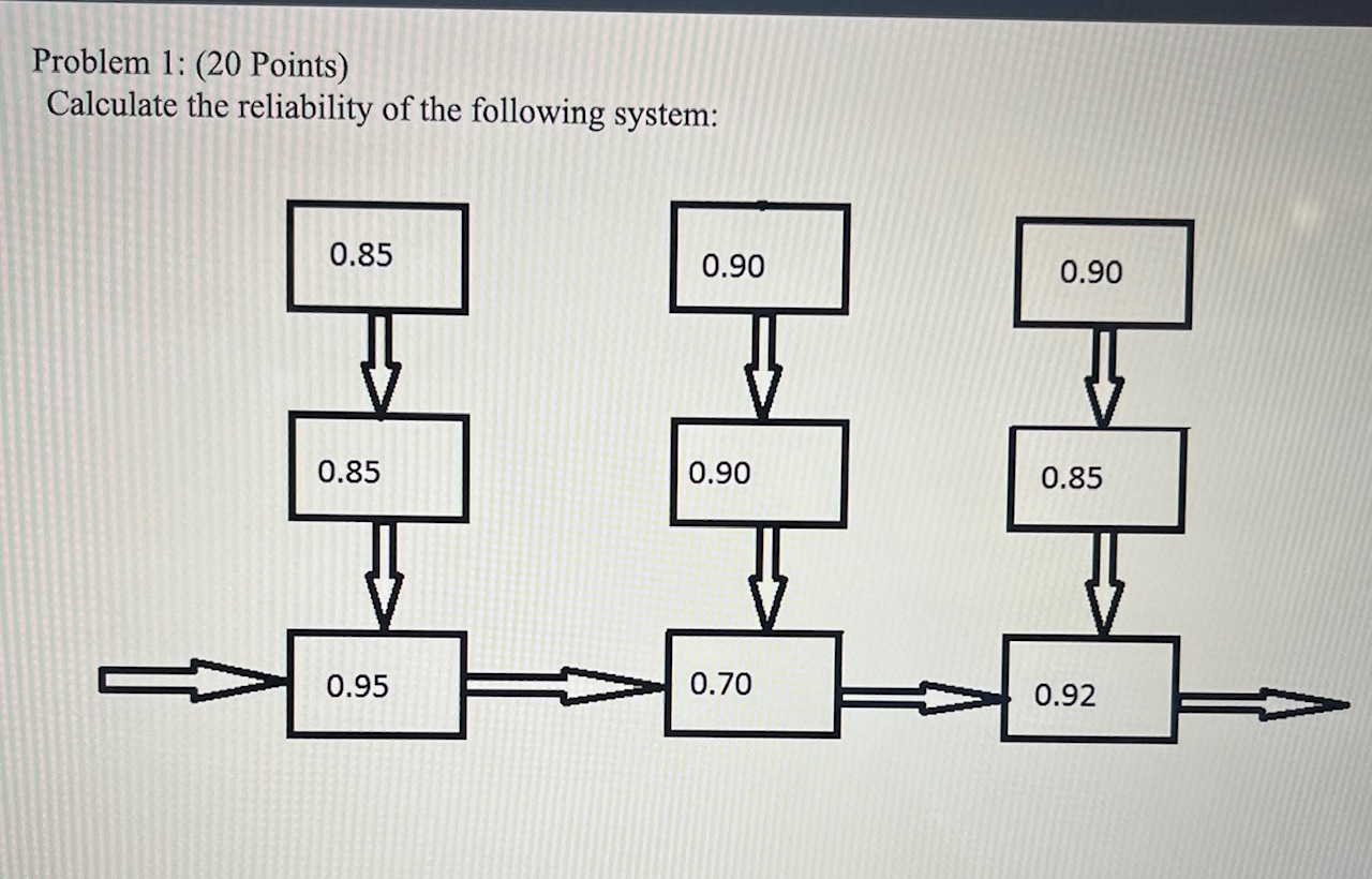 Solved Problem 1: (20 Points) Calculate the reliability of | Chegg.com