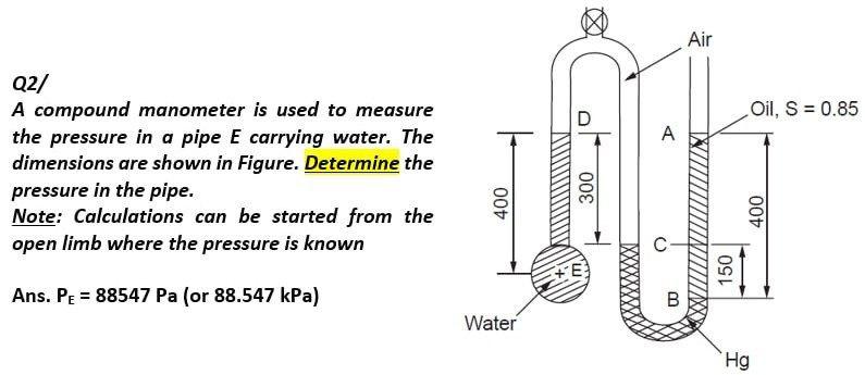 Solved Air Oil, S = 0.85 D 이 A Q2/ A compound manometer is | Chegg.com