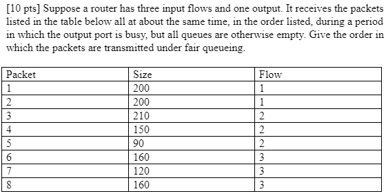 Solved [10 pts] Suppose a router has three input flows and | Chegg.com