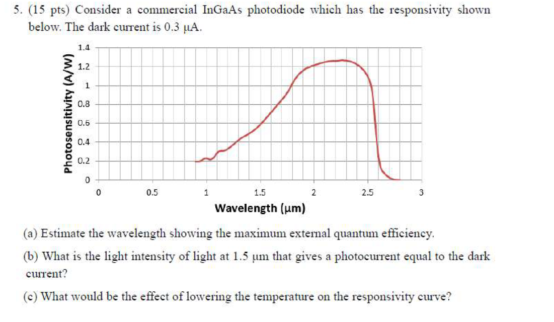 Solved 5. (15 pts) Consider a commercial InGaAs photodiode | Chegg.com