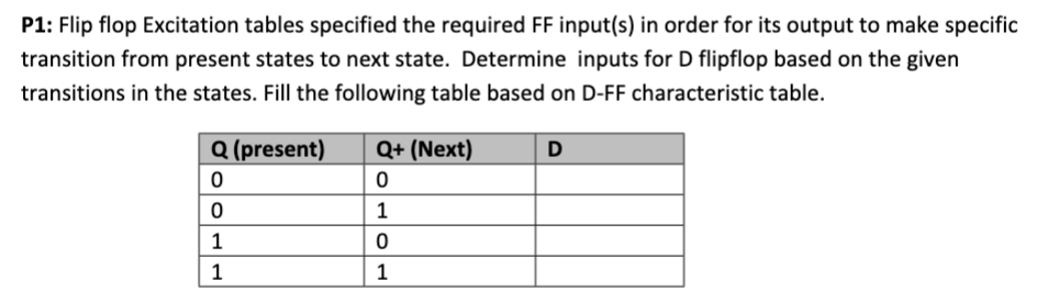 Solved P1: Flip flop Excitation tables specified the | Chegg.com