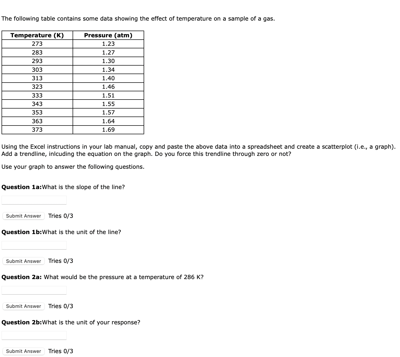 Solved The following table contains some data showing the | Chegg.com