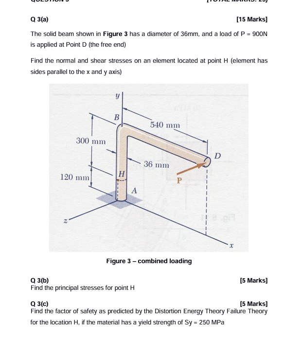 Solved Q 3(a) [15 ﻿Marks] ﻿The solid beam shown in Figure 3 | Chegg.com