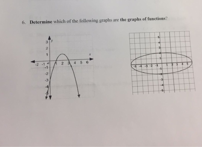 Solved Determine Which Of The Following Graphs Are The