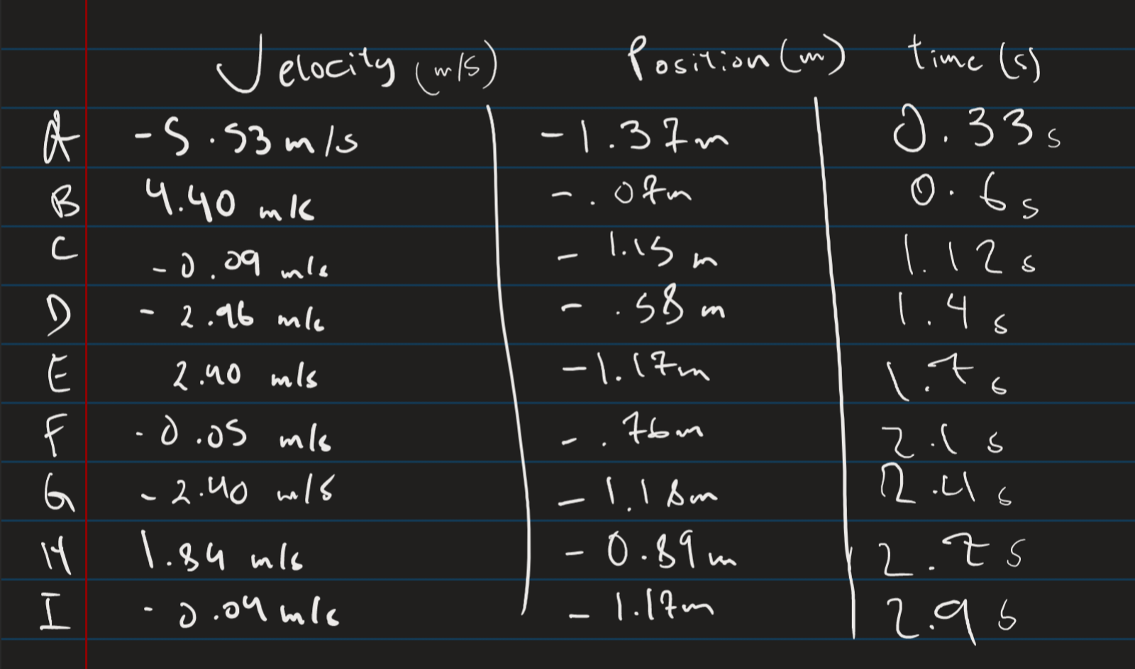 Solved In this experiment we use a motion sensor to | Chegg.com