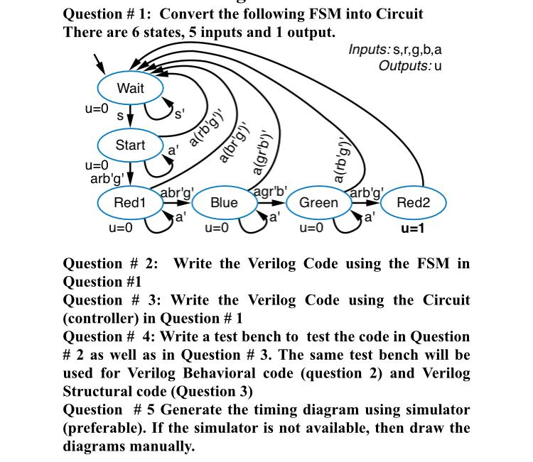 Question #1: Convert the following FSM into Circuit | Chegg.com