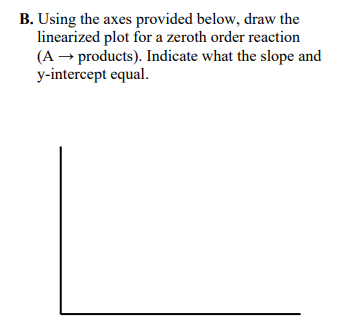Solved B. Using the axes provided below, draw the linearized | Chegg.com