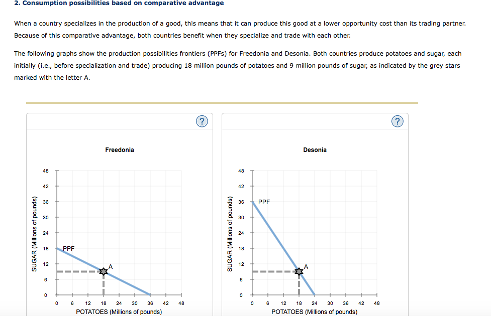Solved 2. Consumption possibilities based on comparative | Chegg.com