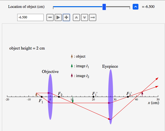 Location of object (cm) =-7,000 object height 2 cm | Chegg.com
