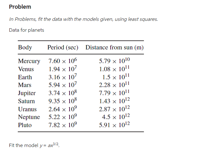 Solved Problem In Problems, fit the data with the models | Chegg.com