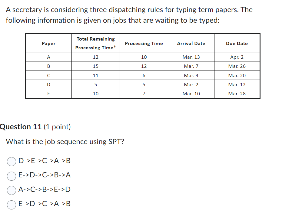 Solved A secretary is considering three dispatching rules | Chegg.com