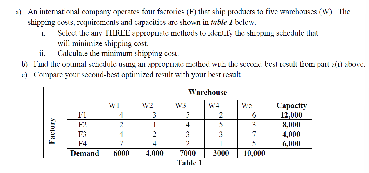 Solved part b) Find the optimal schedule using an | Chegg.com