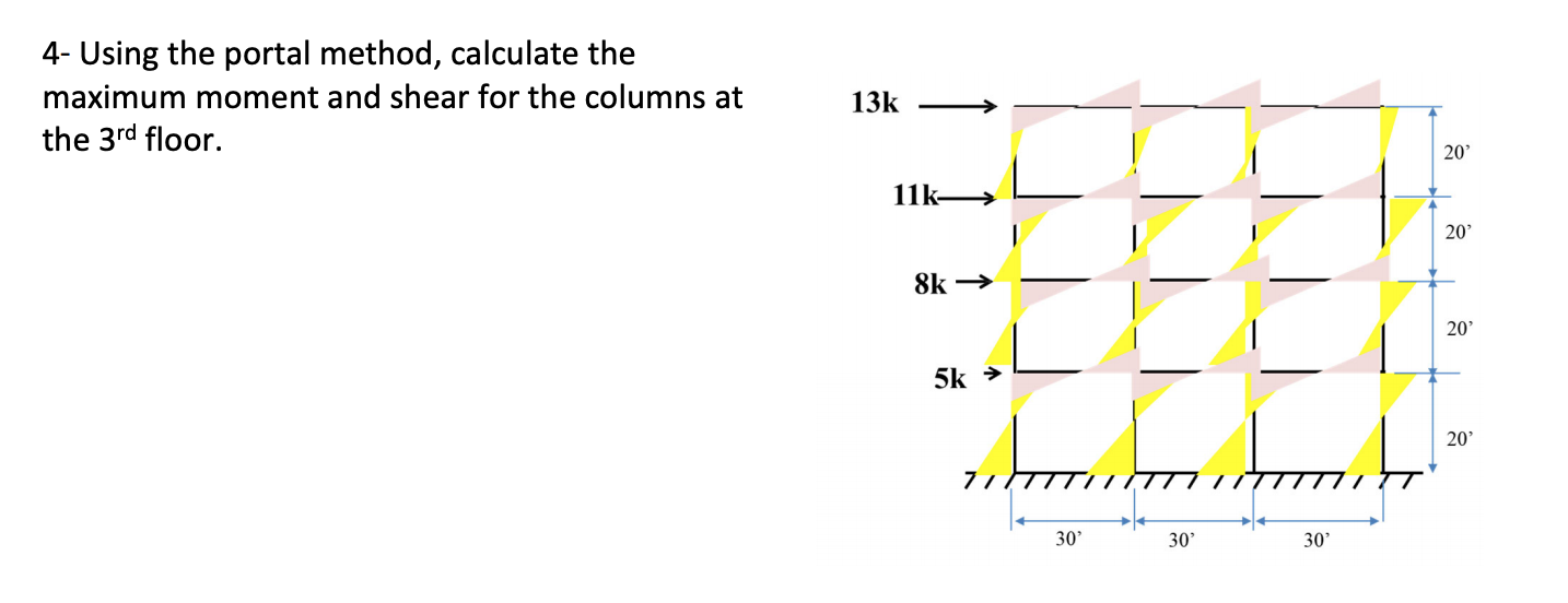Solved 4- Using the portal method, calculate the maximum | Chegg.com