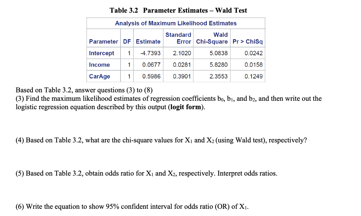 Solved Table 3.2 Parameter Estimates – Wald Test Analysis of | Chegg.com Solved Table 3.2 Parameter Estimates – Wald Test Analysis of | Chegg.com