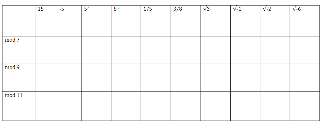 Solved 2. Which of the following can you find in mod7,mod9, | Chegg.com