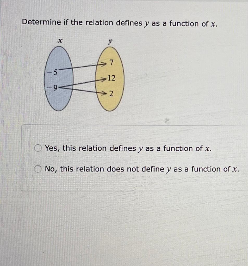 Solved Determine if the relation defines y as a function of | Chegg.com